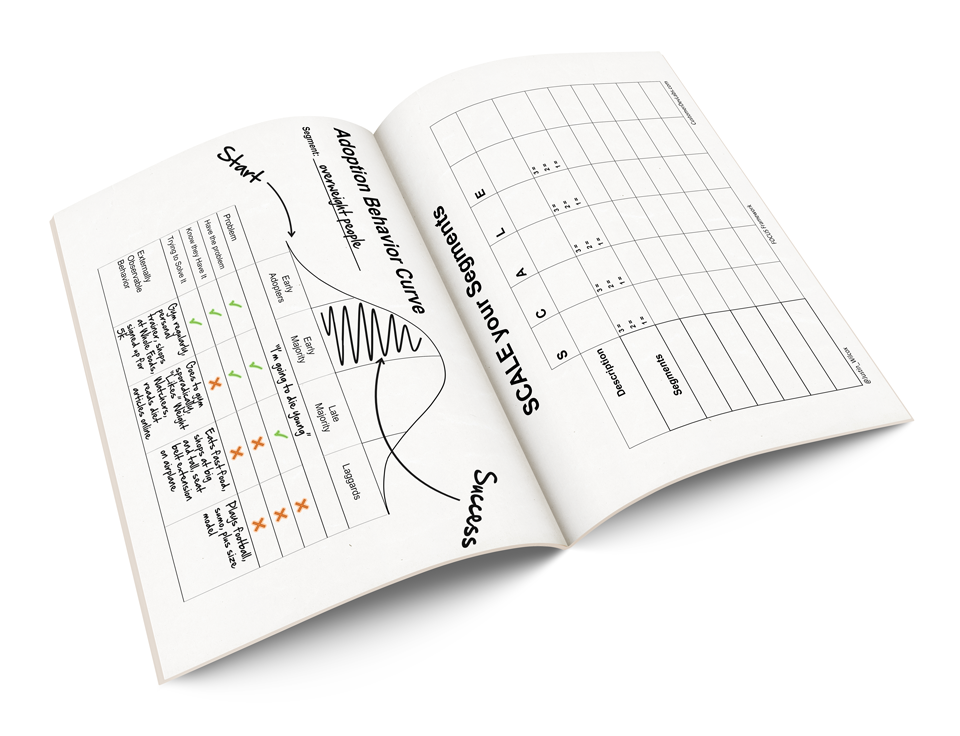 Welcome Lean Startup Machine! - Customer Development Labs