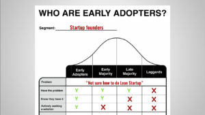 Customer Development Labs - HOW to do Lean Startup
